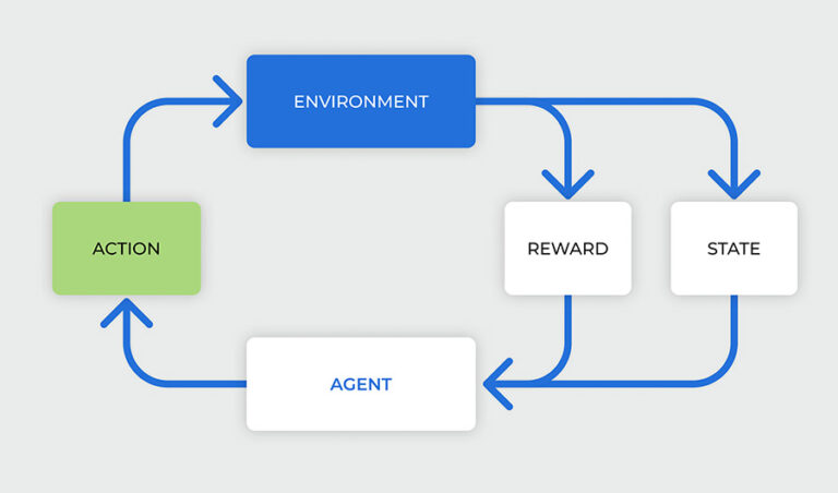 Introduction to Imitation Learning and Behavioral Cloning